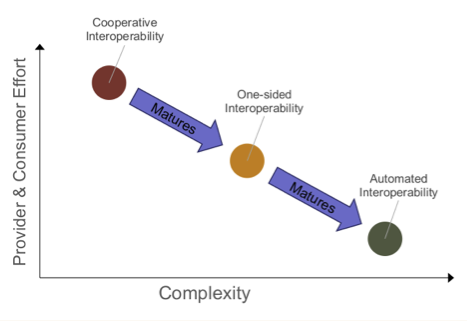 Collaboration on Interoperable Data Product Standards | Stefan Driessen
